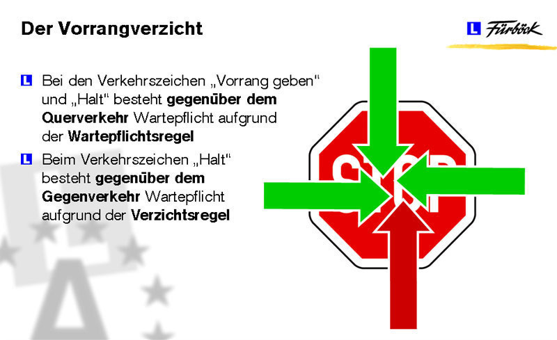 Fahrschule Fürböck in Mödling: Kursabend 4